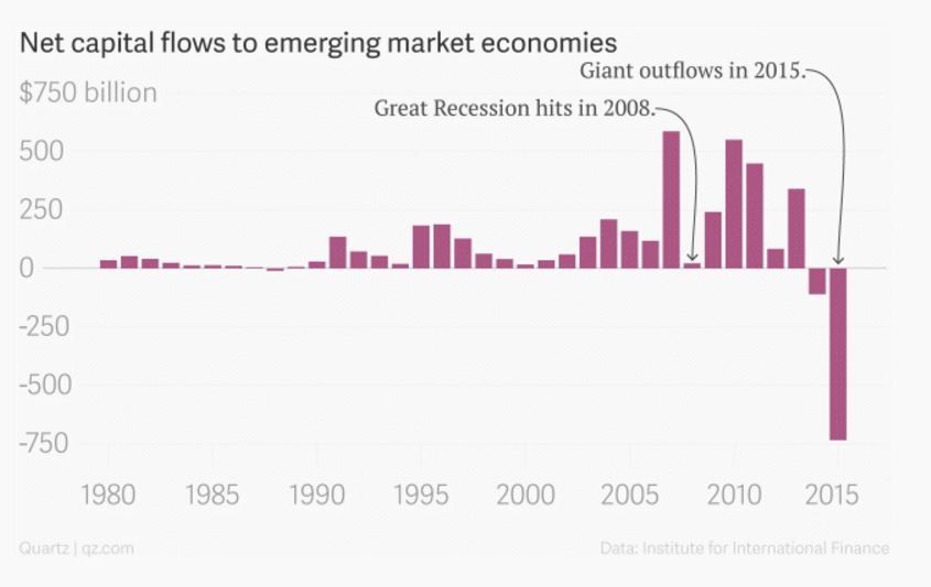 This is how the world can tackle debt deflation | World Economic Forum