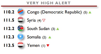 These are the world’s most fragile states in 2019 - Big Think