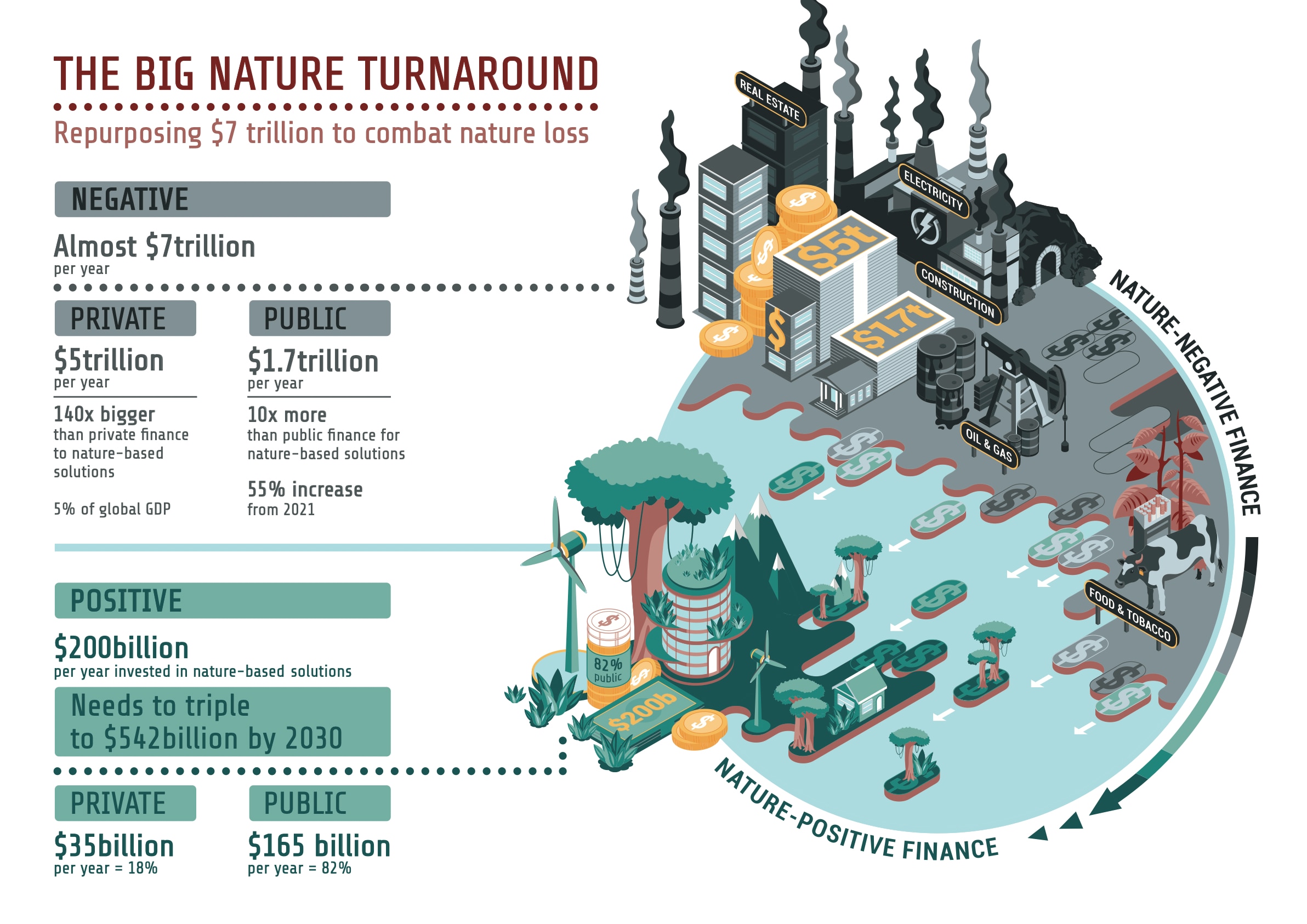 Nature finance models to meet global biodiversity goals | World ...