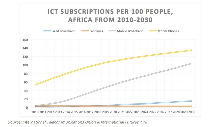 This is how big data could speed up Africa's development | World ...