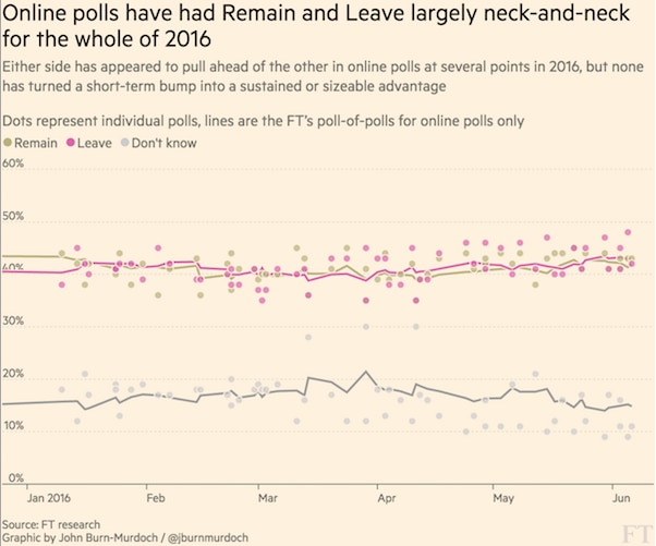 How much should we trust opinion polls? | World Economic Forum