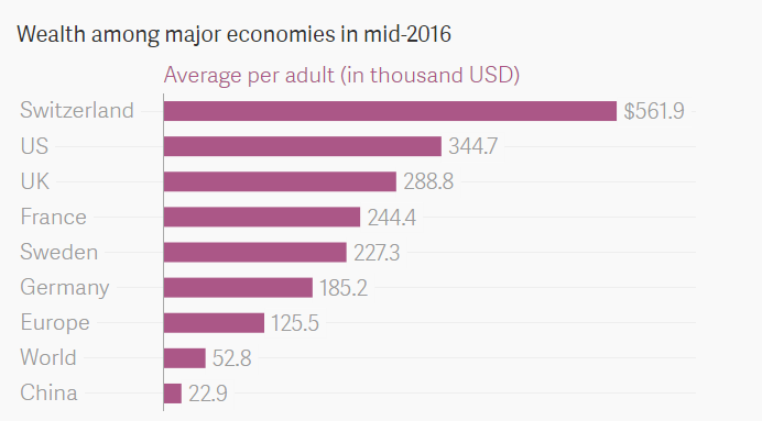 This is what 2016 taught us about global income inequality | World ...