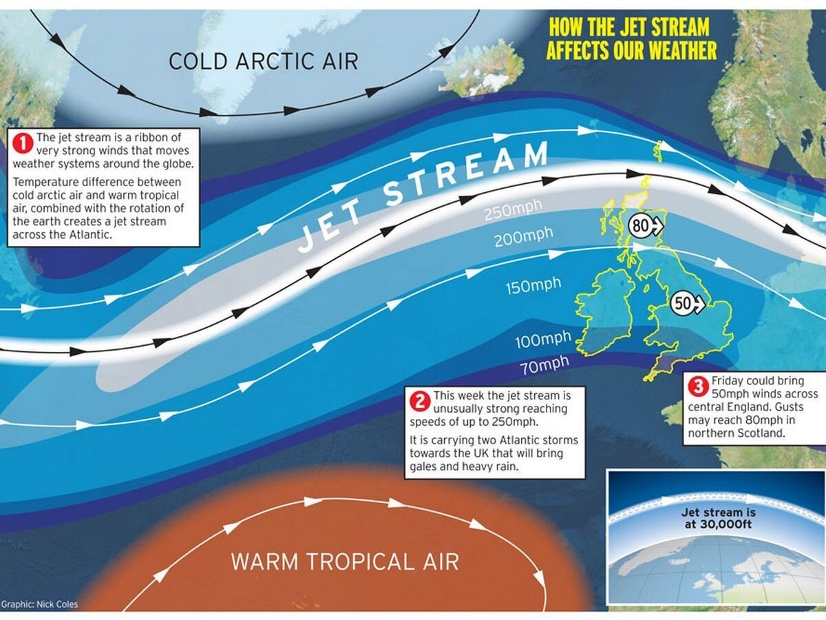 Jet Stream US Map Weathers HighFlying Highway