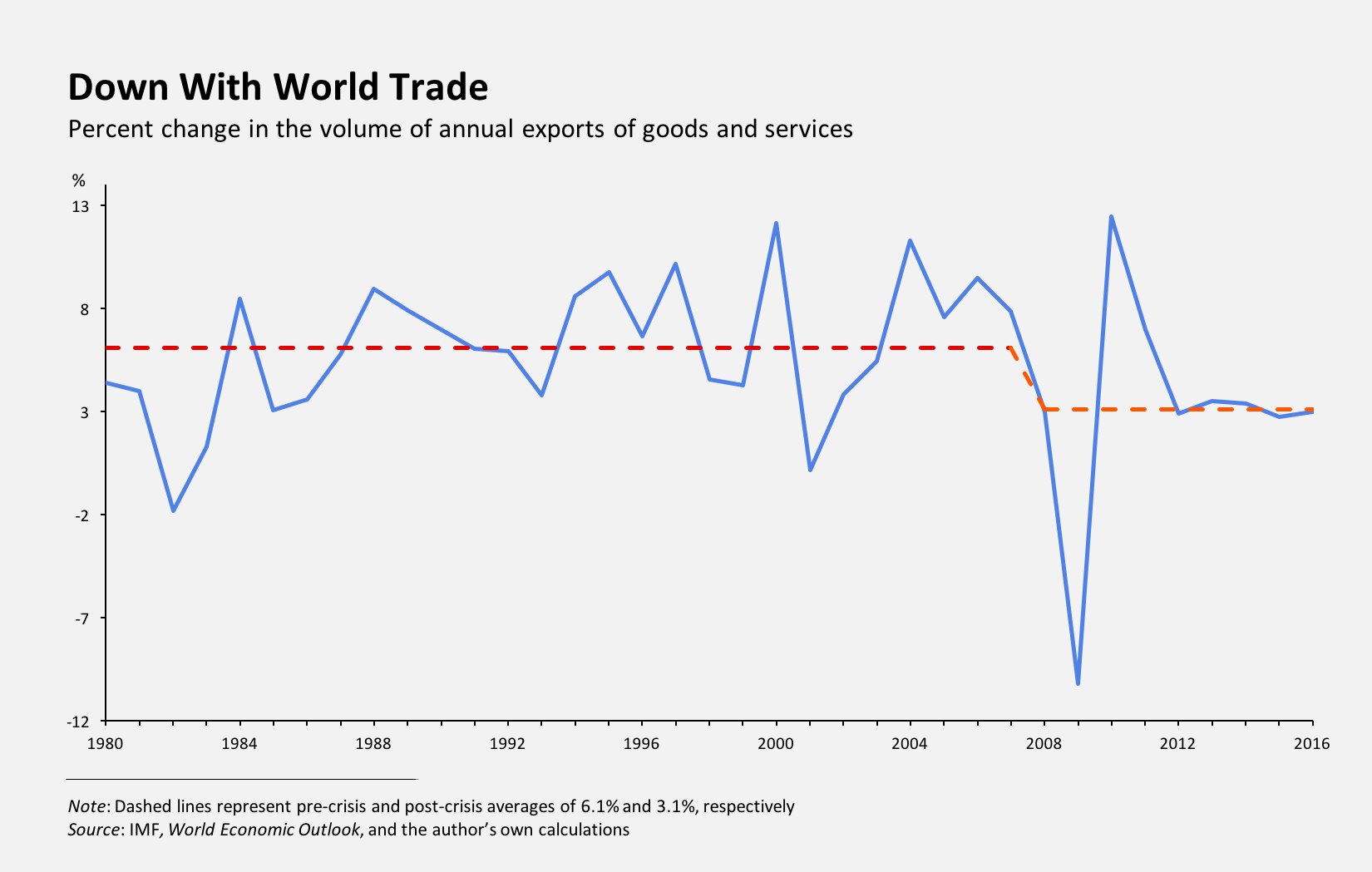 Global trade isn't short on ideas, now it's time for action | World ...