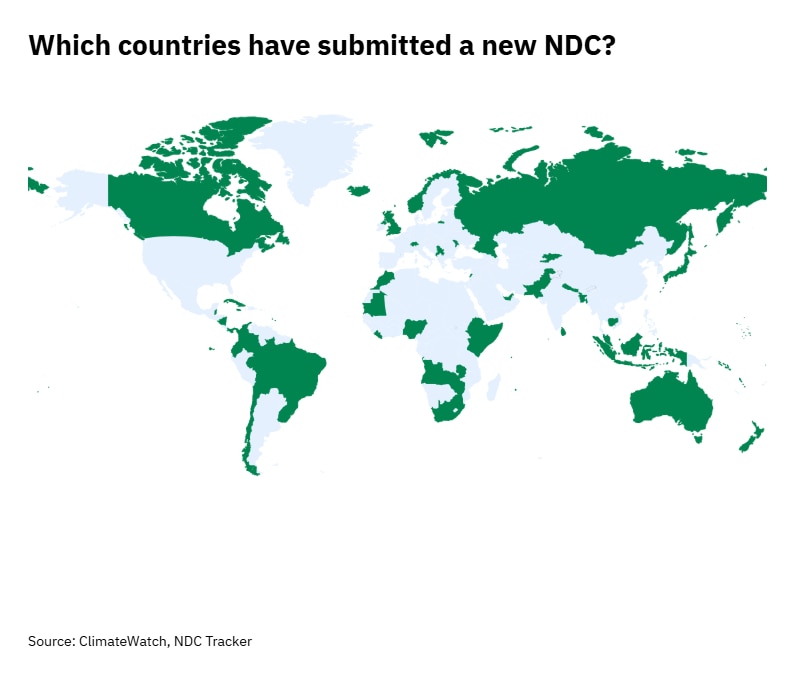 What Is Cop30 And What Is At Stake World Economic Forum