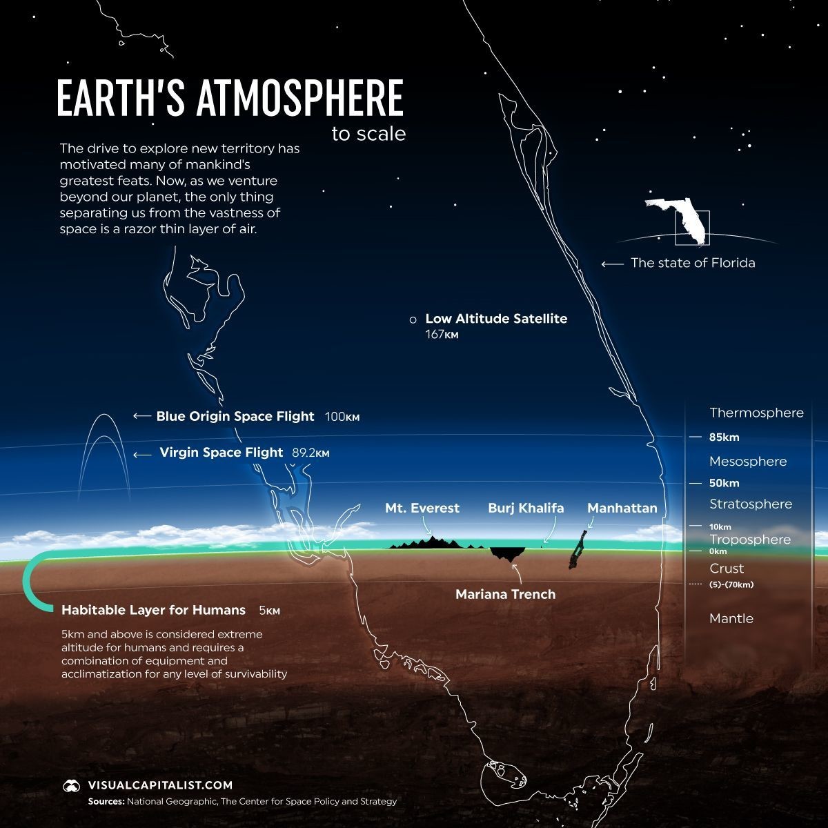 New graphic shows just how razor thin Earth's atmosphere is - Big Think