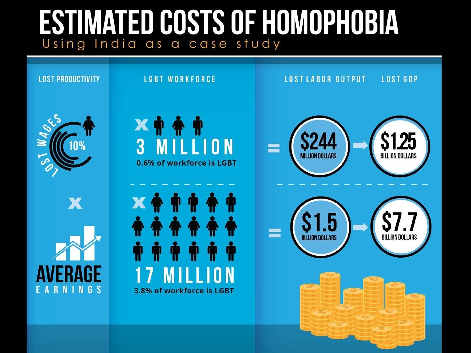 How business is sticking up for LGBT rights | World Economic Forum