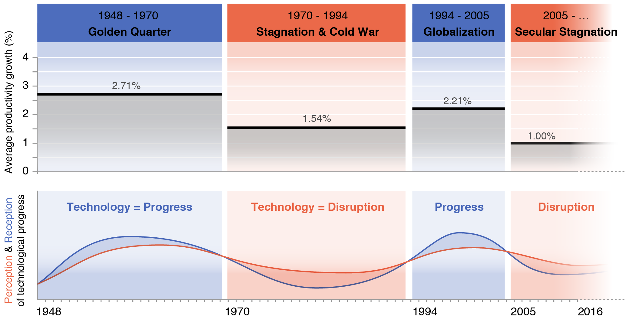 The surprising link between science fiction and economic history ...