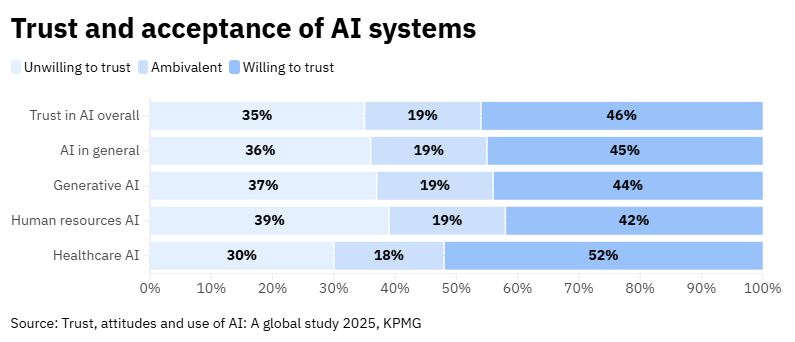 The top artificial intelligence stories from 2025 | World Economic Forum