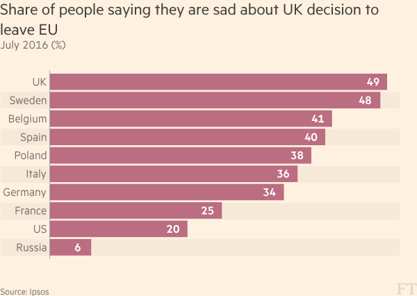 This is what European countries think about Brexit | World Economic Forum