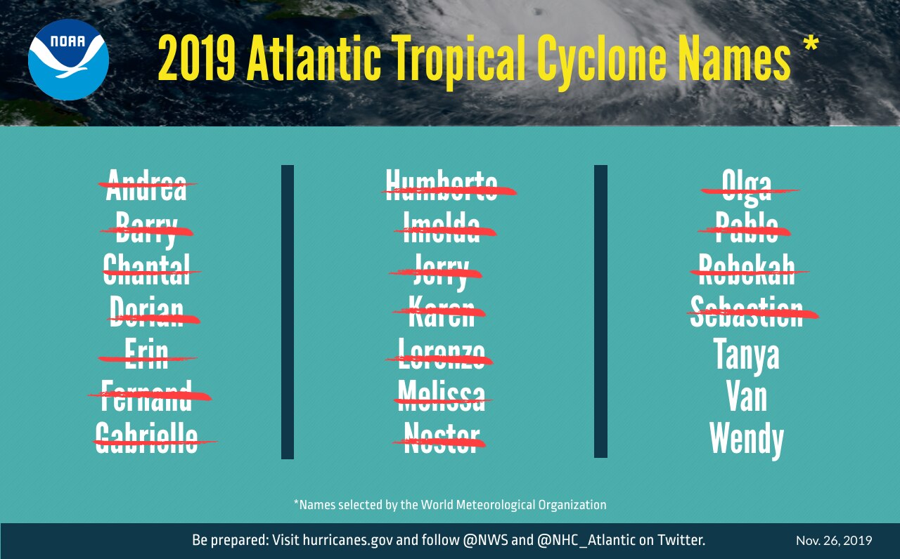 Why big storms have names like Dennis or Ciara | World Economic Forum
