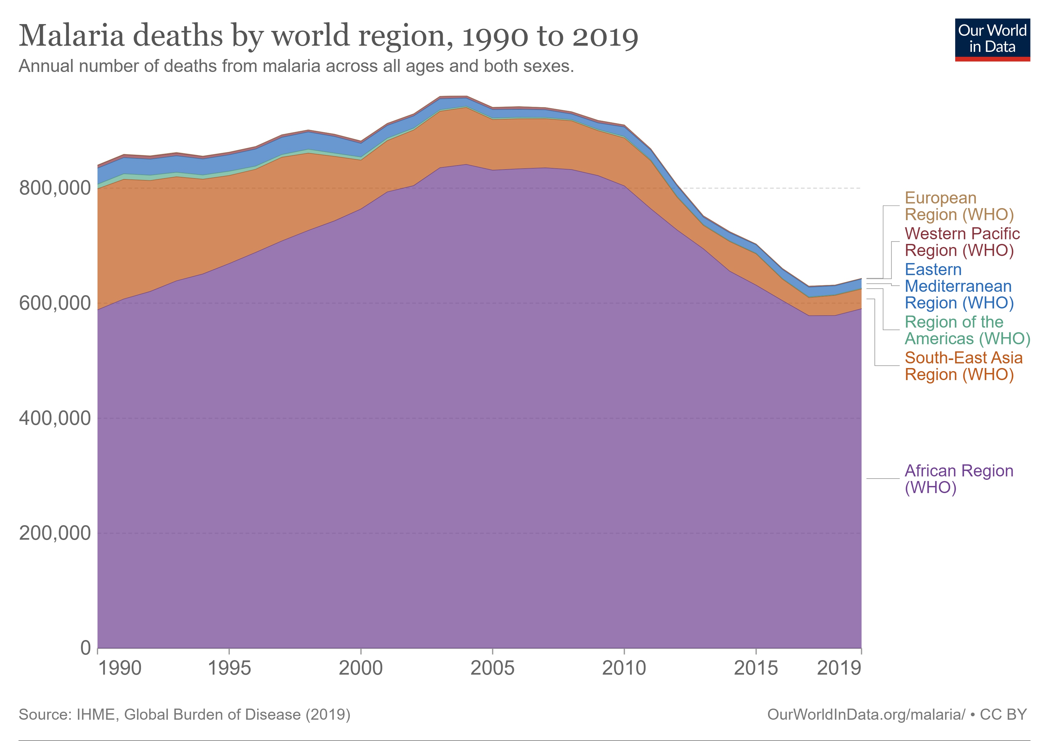 Malaria in the US – climate change's role in disease spread | World ...