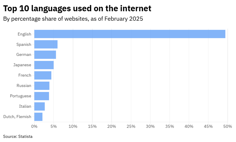 Why generative AI needs to be trained on more languages | World ...