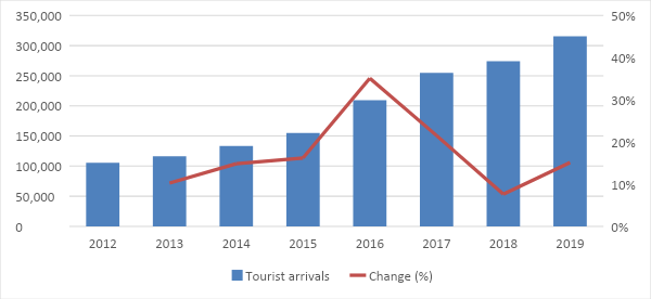 What Bhutan got right about Gross National Happiness | World Economic Forum