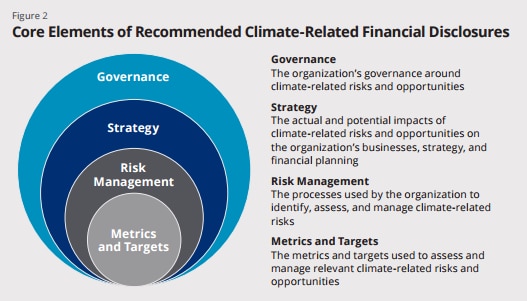 Making climate disclosure the new norm in business | World Economic Forum