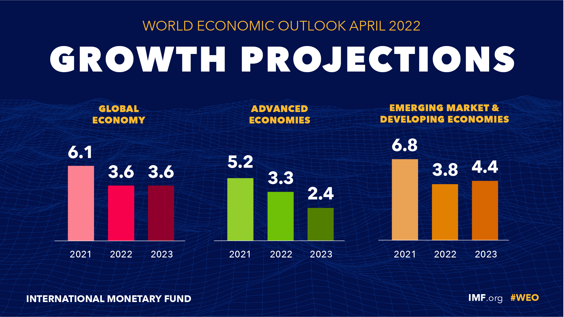 Heading For A Recession Here s Why The Yield Curve Matters World Heading For A Recession Here s Why The Yield Curve Matters World