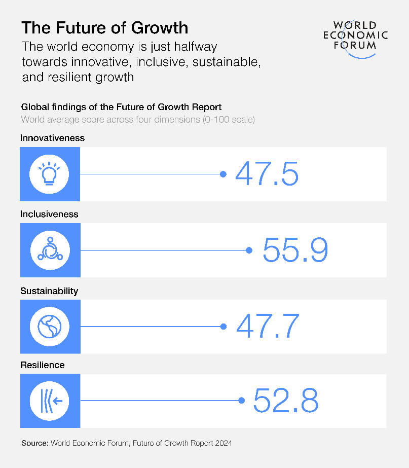 New Report Measures Quality of Growth for New Economic Era > Press ...