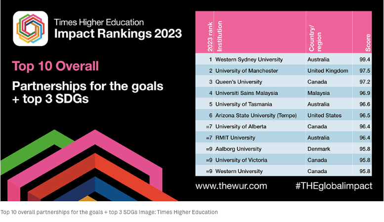 Here's why universities are critical for meeting the SDGs | World ...