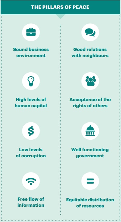 Ensuring sustainable peace means planning far beyond the signing of ...