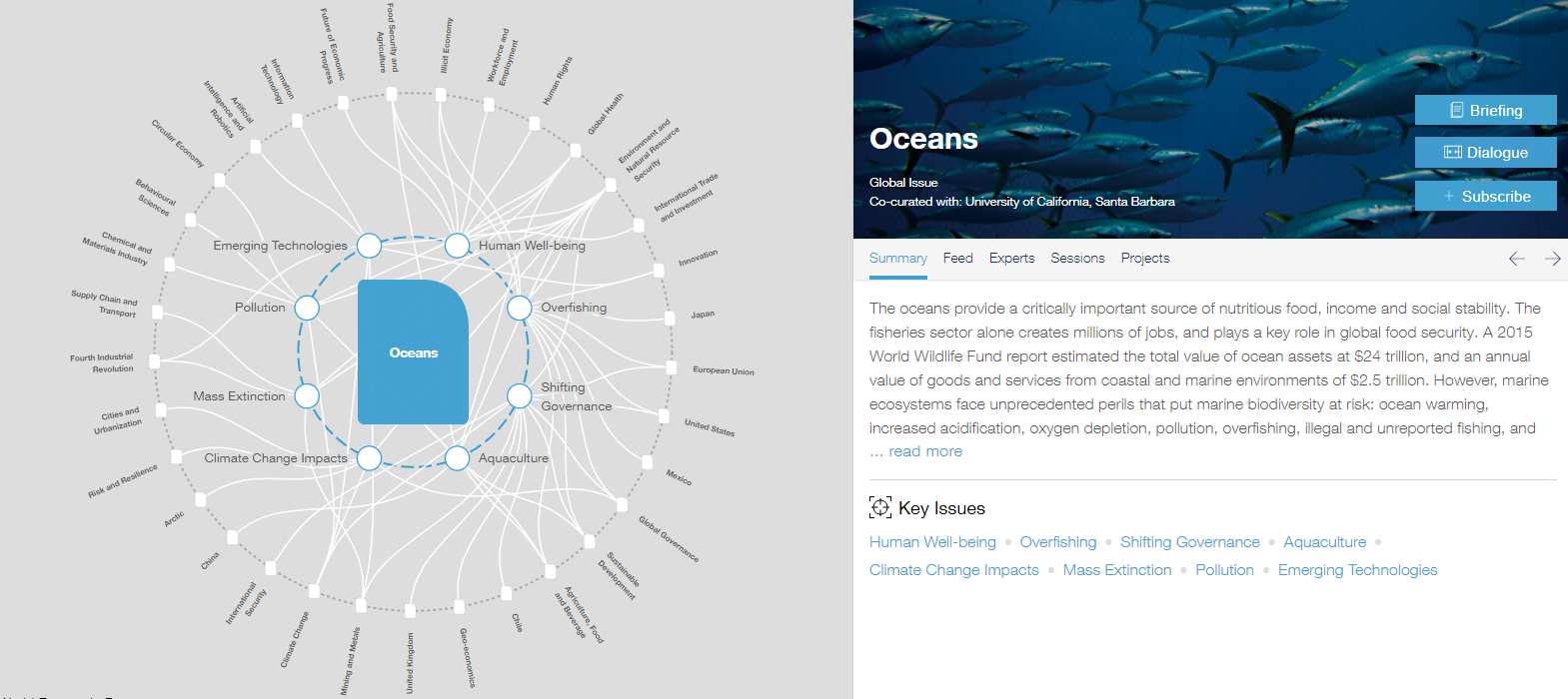 What is a Transformation Map? | World Economic Forum