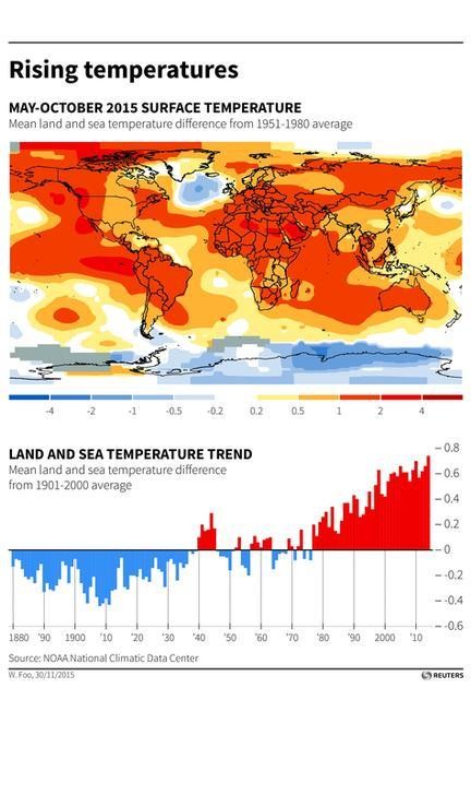 Scientists have warned that temperatures could leap by 8C by 2100 ...