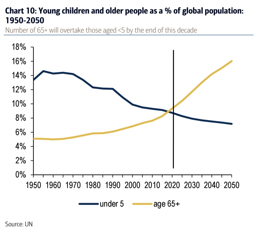 Your risk of dying early depends on diseases, right? Maybe not, a new ...