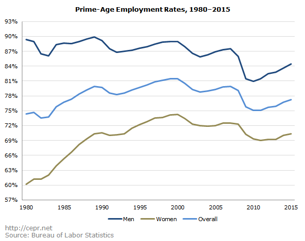 Skills shortage or low demand: What's causing low US employment ...