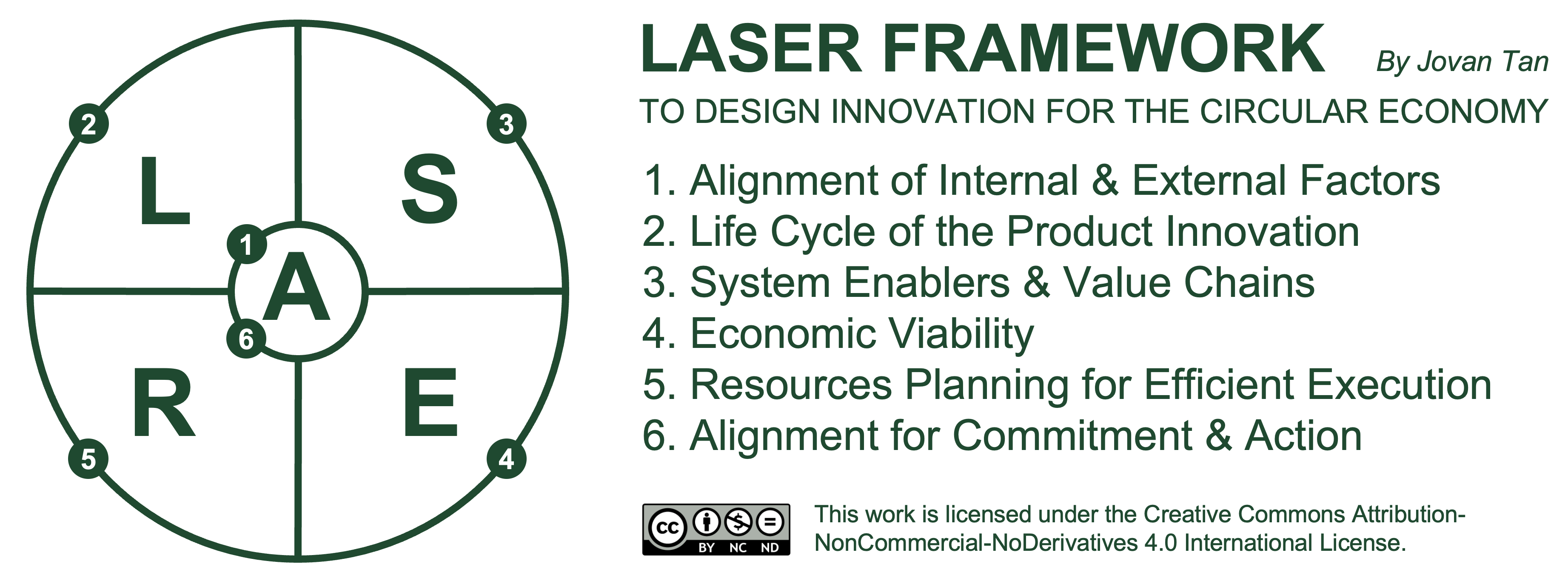 Designing innovations for the circular economy | World Economic Forum