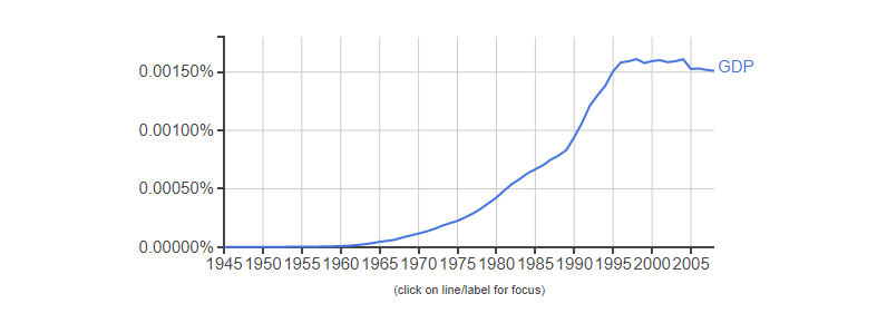 Good-bye, GDP. Hello, six-part balance sheet? | World Economic Forum