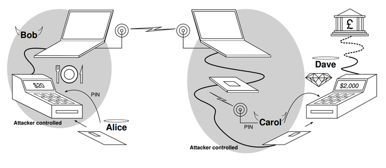 Chess, card fraud and what we need to do about it | World Economic Forum