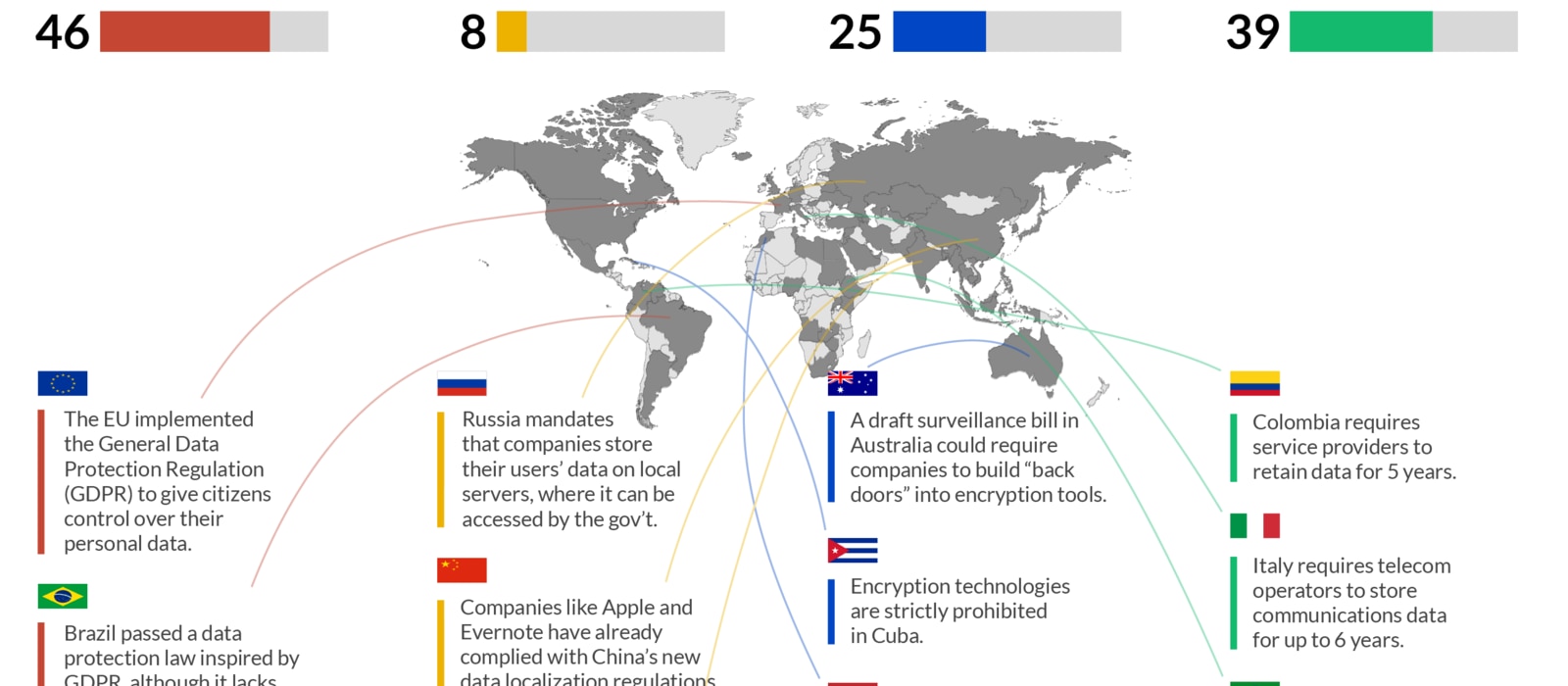 China is waking up to data protection and privacy. Here's why that ...
