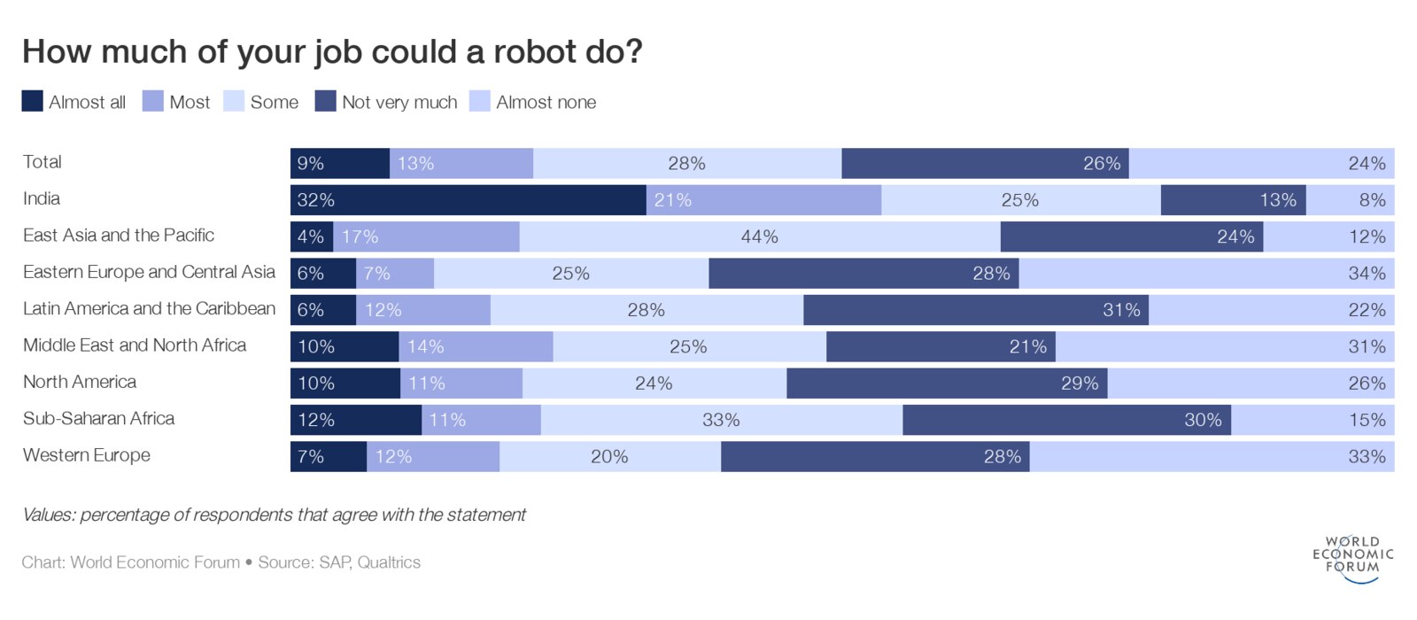 India Among Most Optimistic About Technology, Poll Finds > Press ...