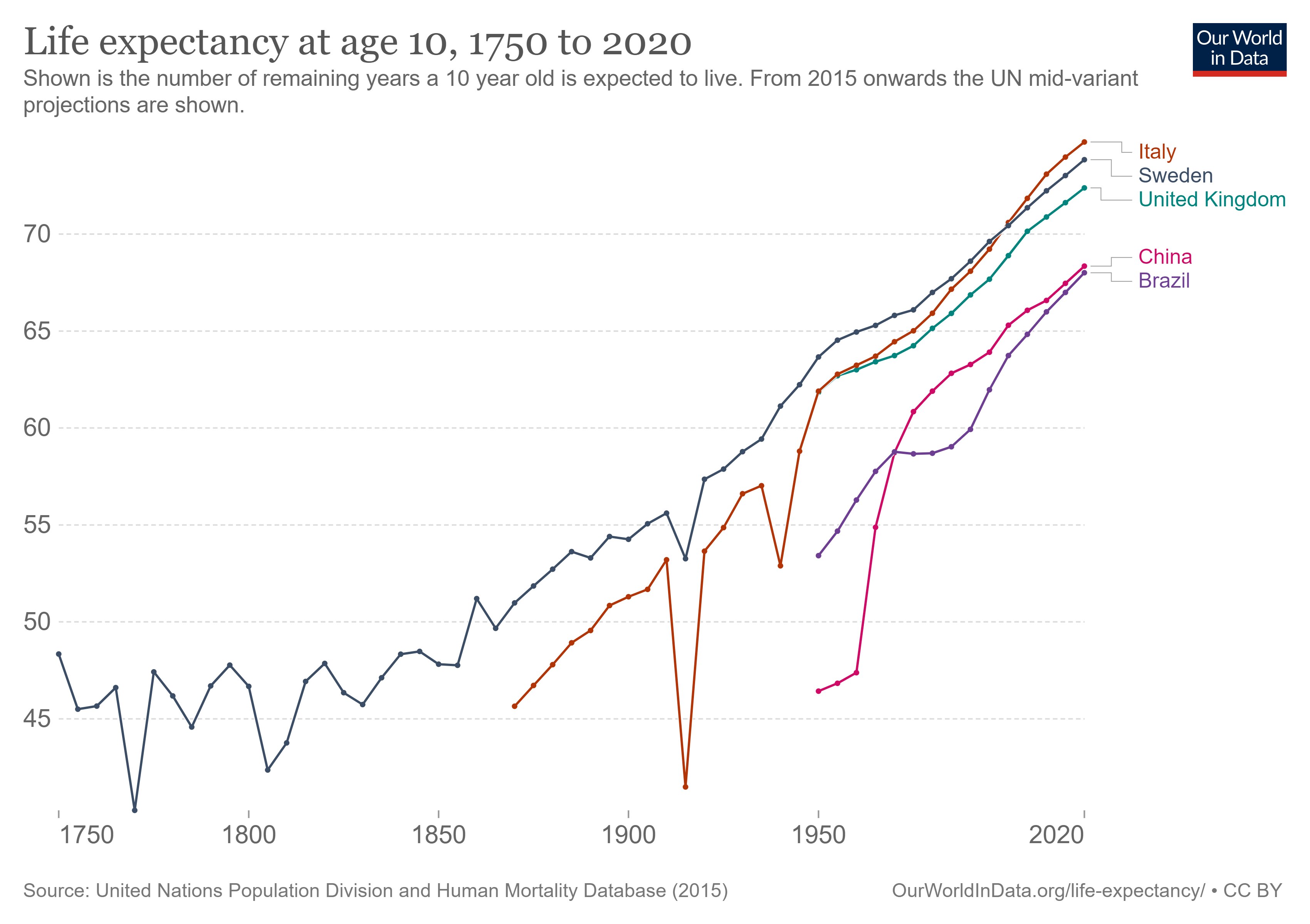 How To Meet The Challenges Of A 100 year Life An Expert Explains How To Meet The Challenges Of A 100 year Life An Expert Explains