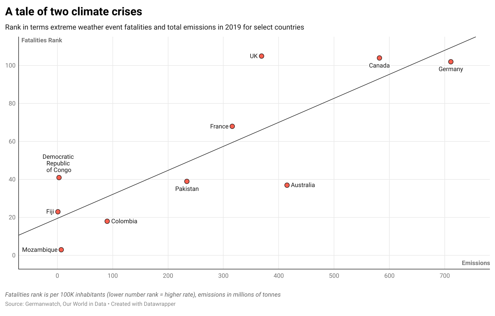 What does colonialism have to do with climate change? | World Economic ...