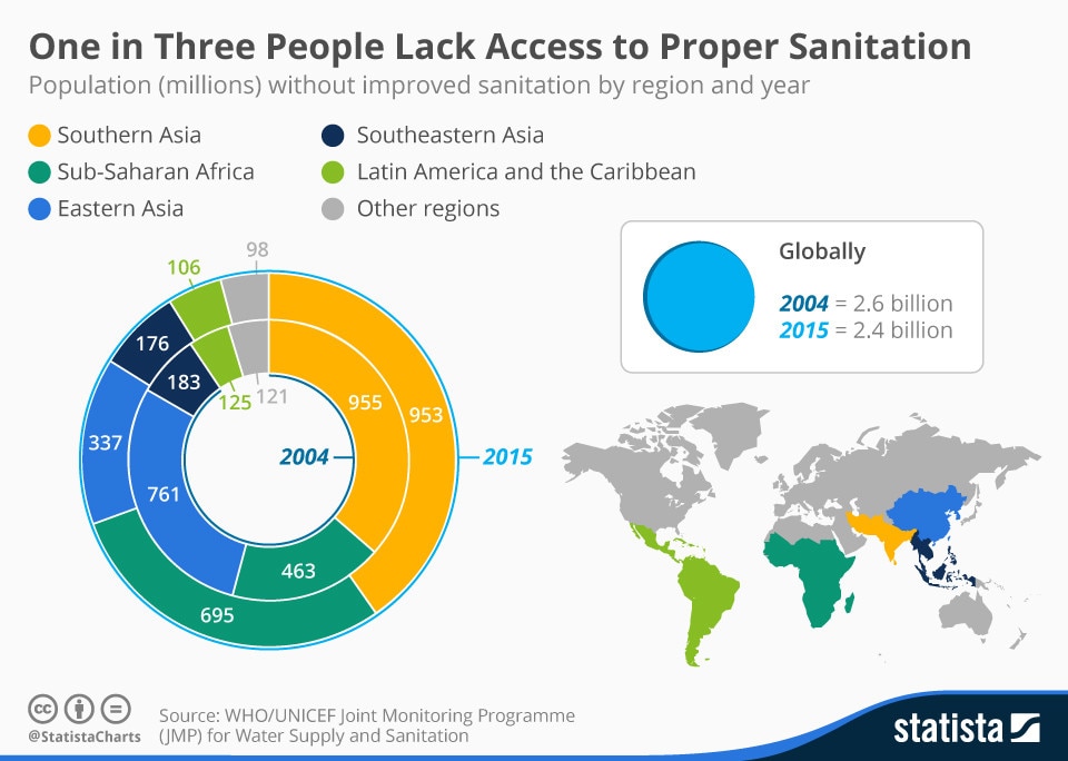 The world needs more toilets, but Western solutions aren't the answer ...