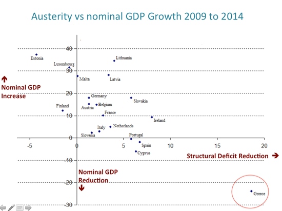 Why it's time to end the age of austerity | World Economic Forum