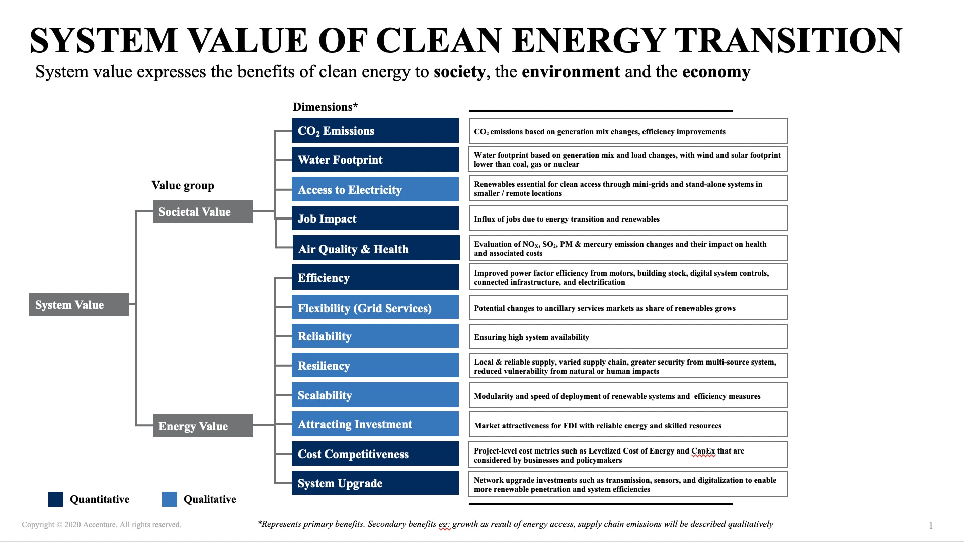 How can System Value accelerate the energy transition? | World Economic ...