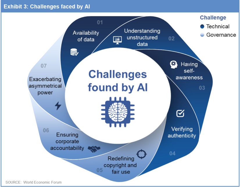 Can you tell if this was written by a robot? 7 challenges for AI in ...