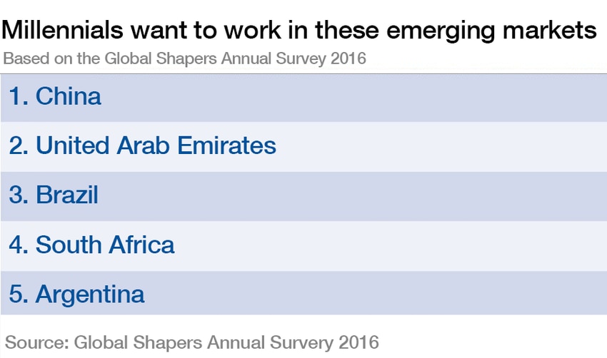 Live blog: World Economic Forum meeting in Dubai | World Economic Forum