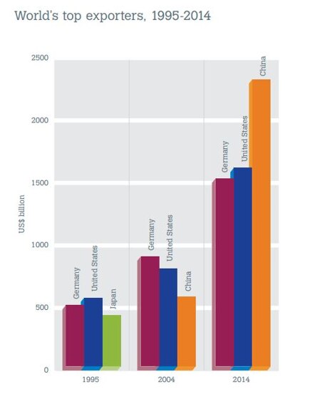 The World Trade Organization. Here's what it actually does | World ...