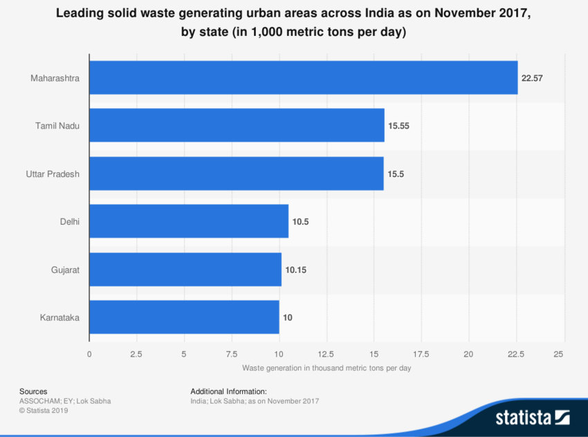 Indore is India’s cleanest city | World Economic Forum
