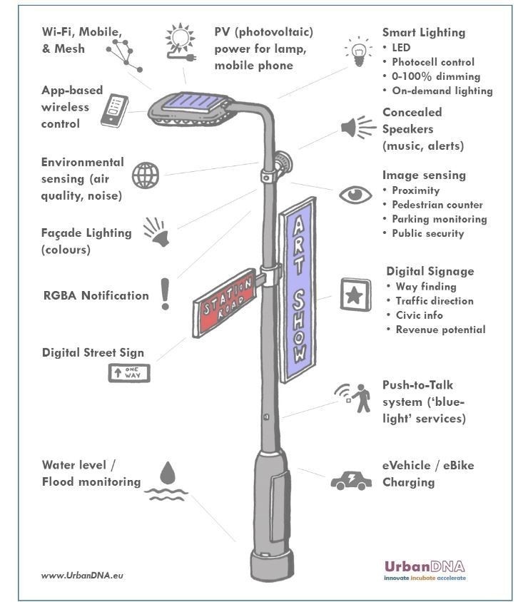 The EU wants to create 10 million smart lampposts | World Economic Forum