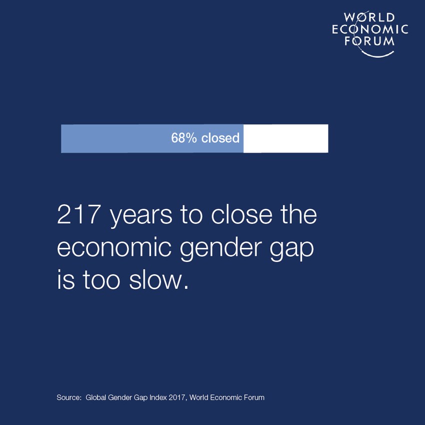These Are The Worlds Most Gender Equal Countries World Economic Forum