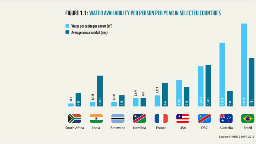 Cape Town almost ran out of water. Here's how it averted the crisis ...