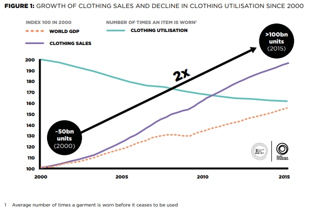 New York City has a plan to fight fast fashion waste. Here’s how it ...