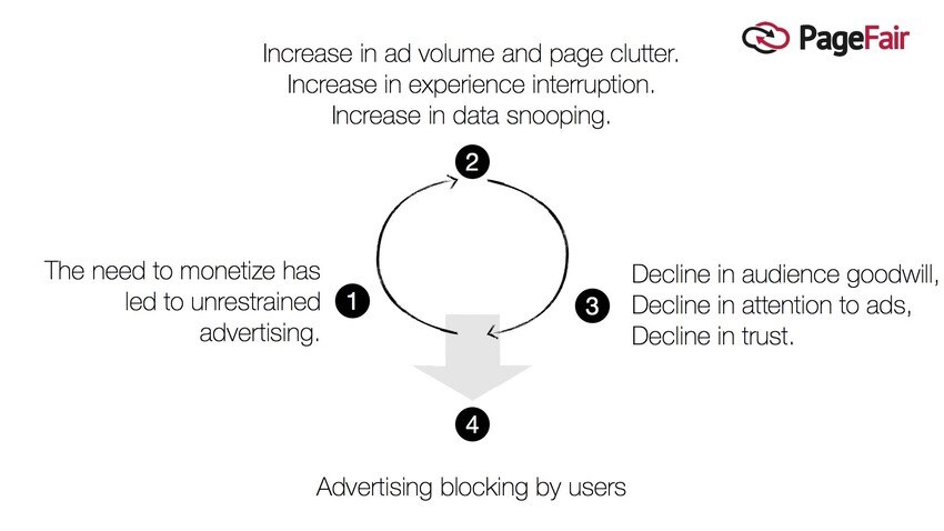 Can we reinvent online advertising? | World Economic Forum
