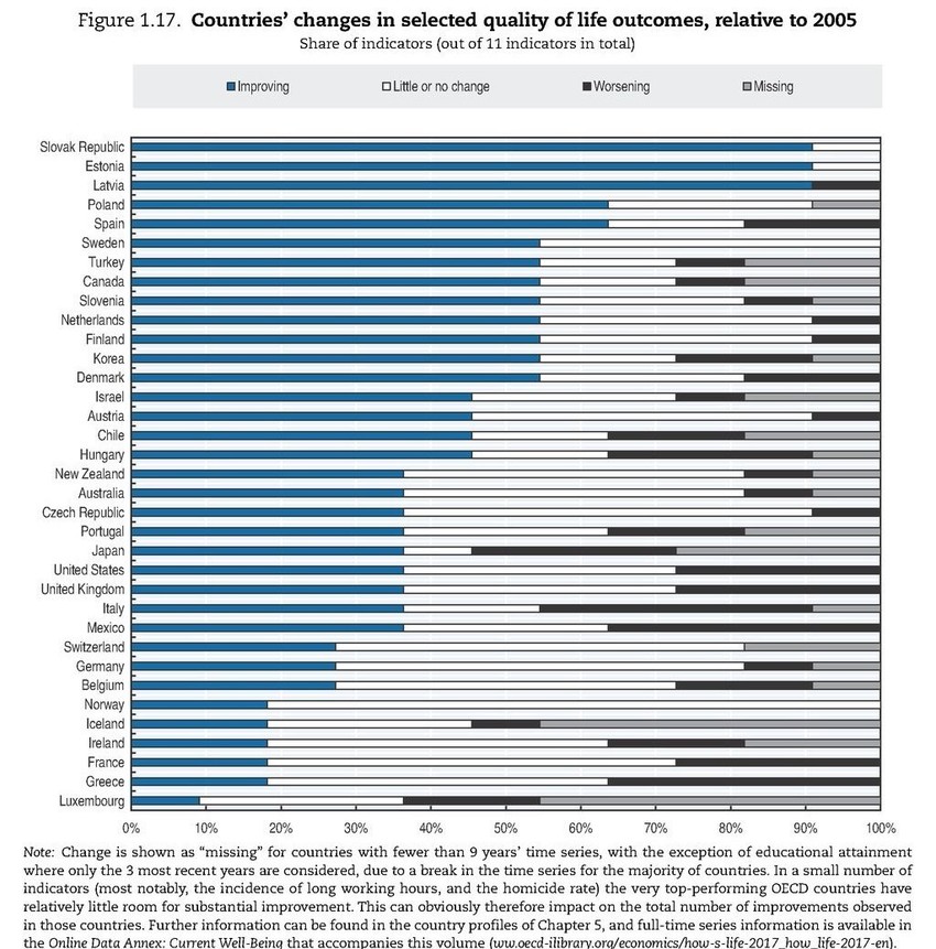 These countries have the highest quality of life | World Economic Forum