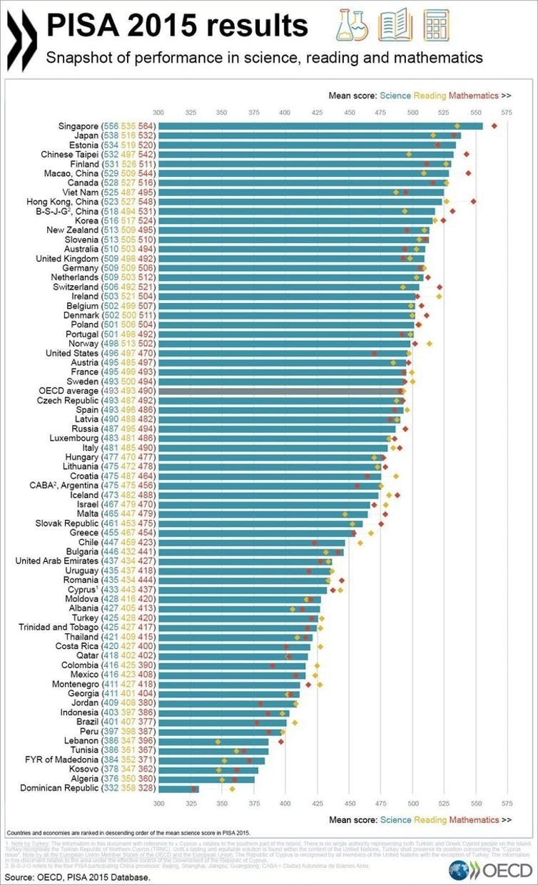 This is how the way the world measures success in education is changing ...