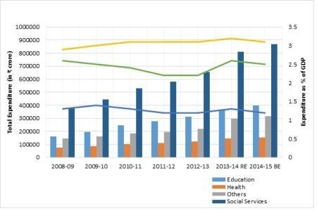 Inequality in India: what's the real story? | World Economic Forum