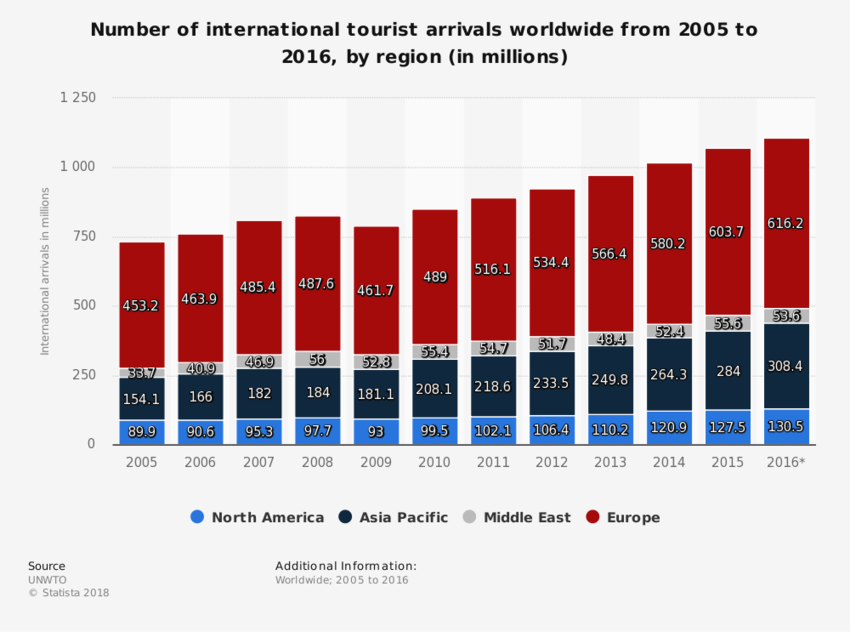 Overtourism is becoming a major issue for cities across the globe ...